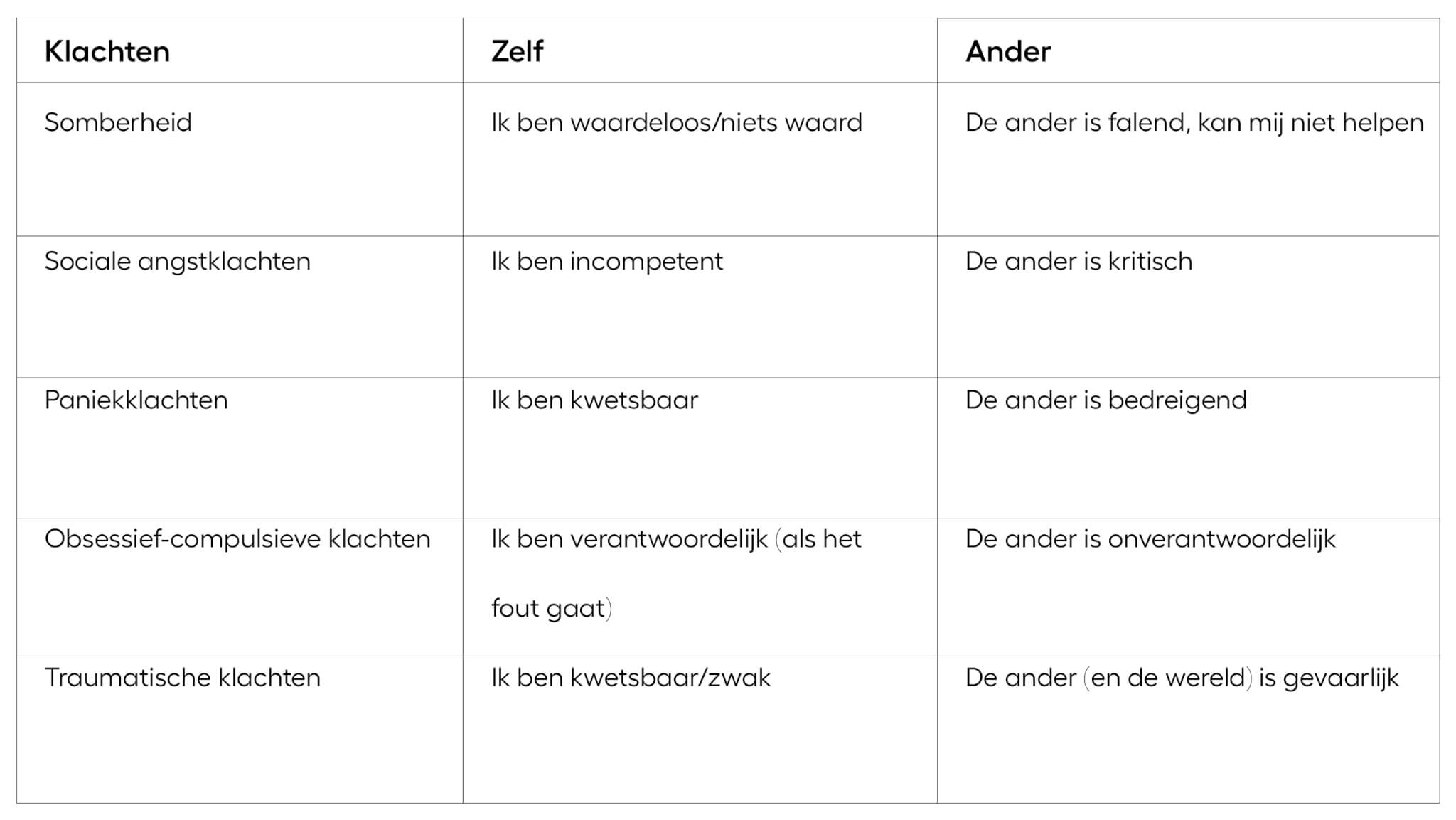 G-schema: niveaus van gedachten herkennen en B.A.N.G. achterhalen ...