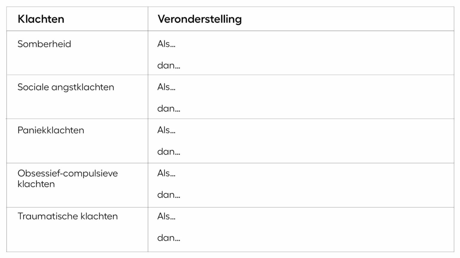 G-schema: niveaus van gedachten herkennen en B.A.N.G. achterhalen ...