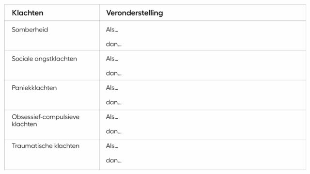 G-schema: niveaus van gedachten herkennen en B.A.N.G. achterhalen ...