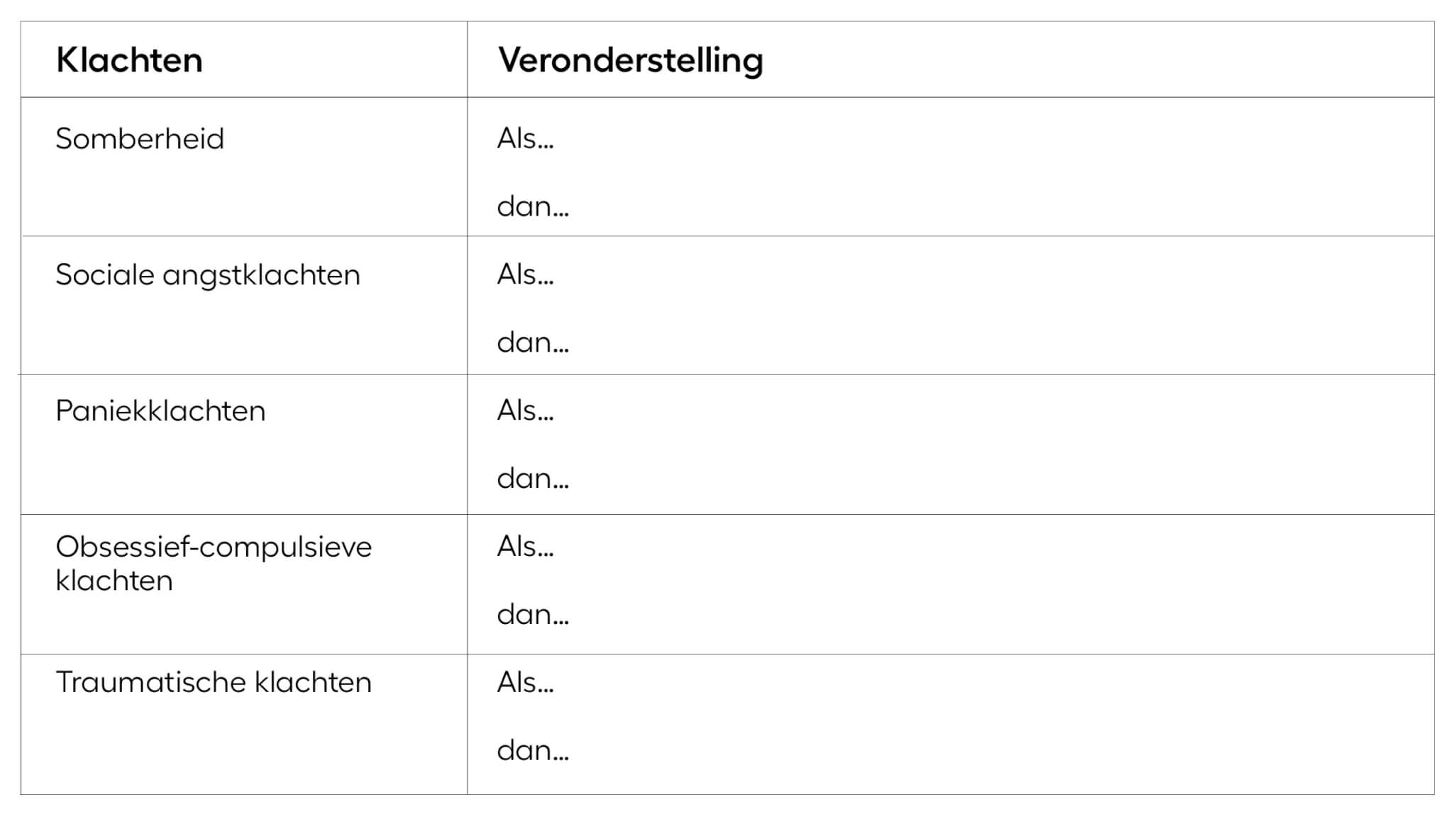 G-schema: niveaus van gedachten herkennen en B.A.N.G. achterhalen ...