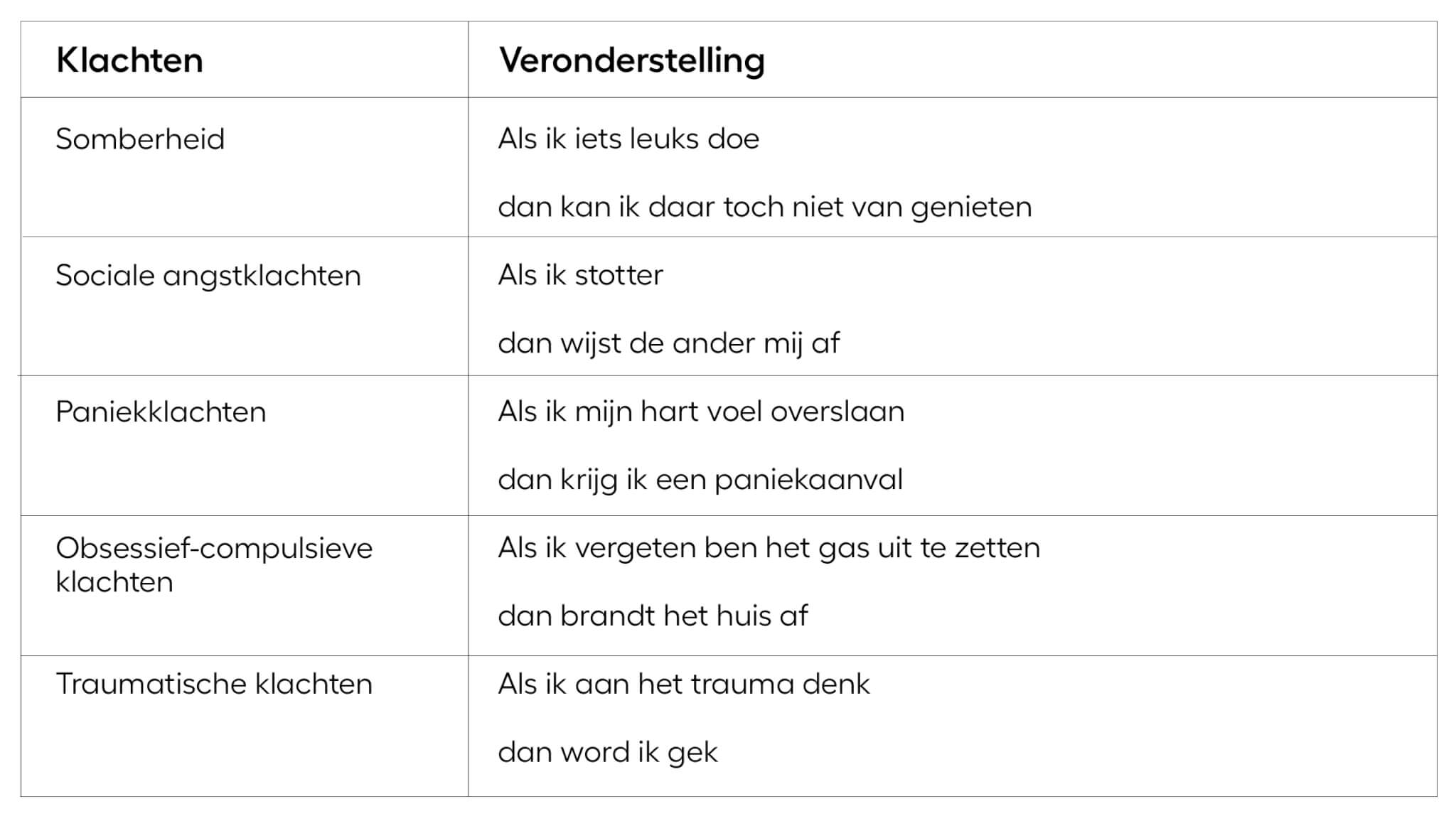 G-schema: niveaus van gedachten herkennen en B.A.N.G. achterhalen ...