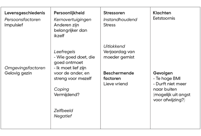 Hoe maak je een goede holistische theorie (CGT) als psycholoog ...