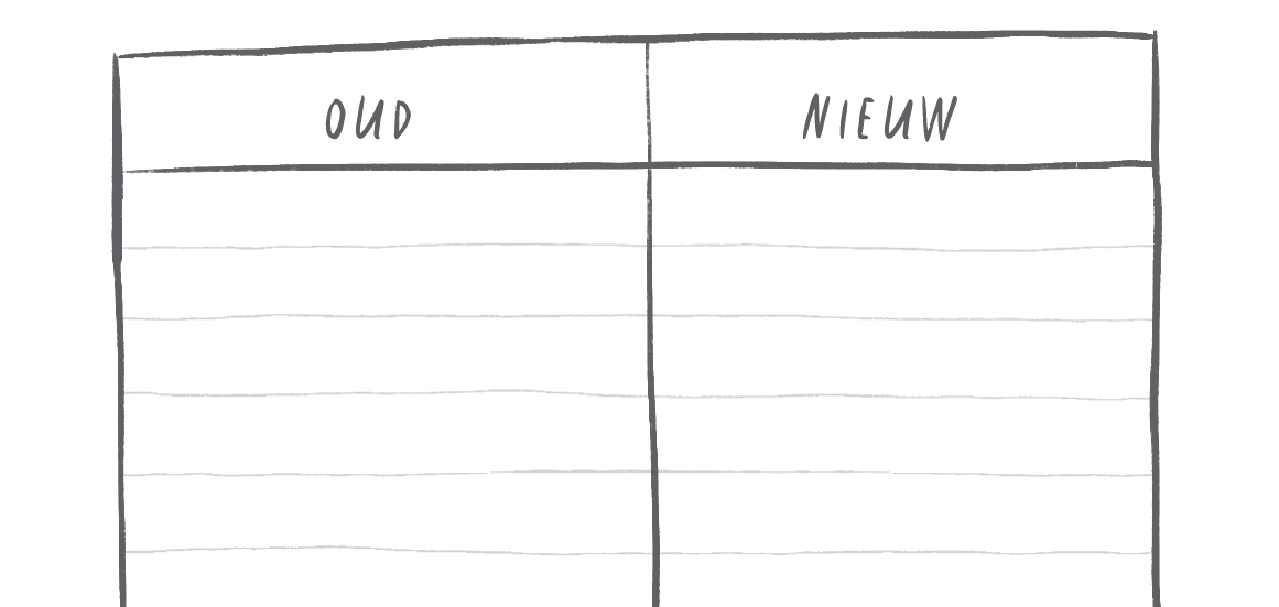 Oefening – Verander je gedrag voor een positief zelfbeeld ...