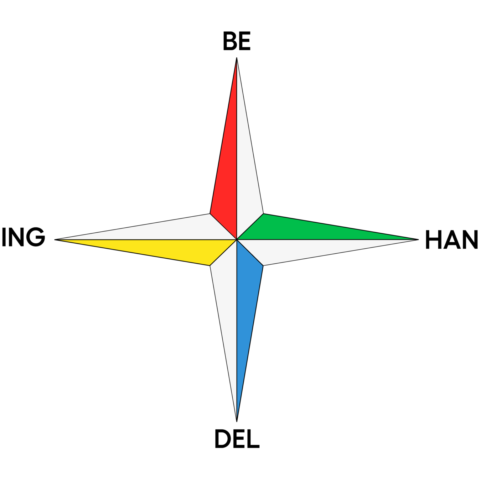 Hoe maak je een goede holistische theorie (CGT) als psycholoog ...