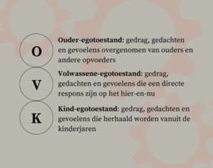 Transactionele Analyse: drie uitgangspunten en bekende TA-concepten ...